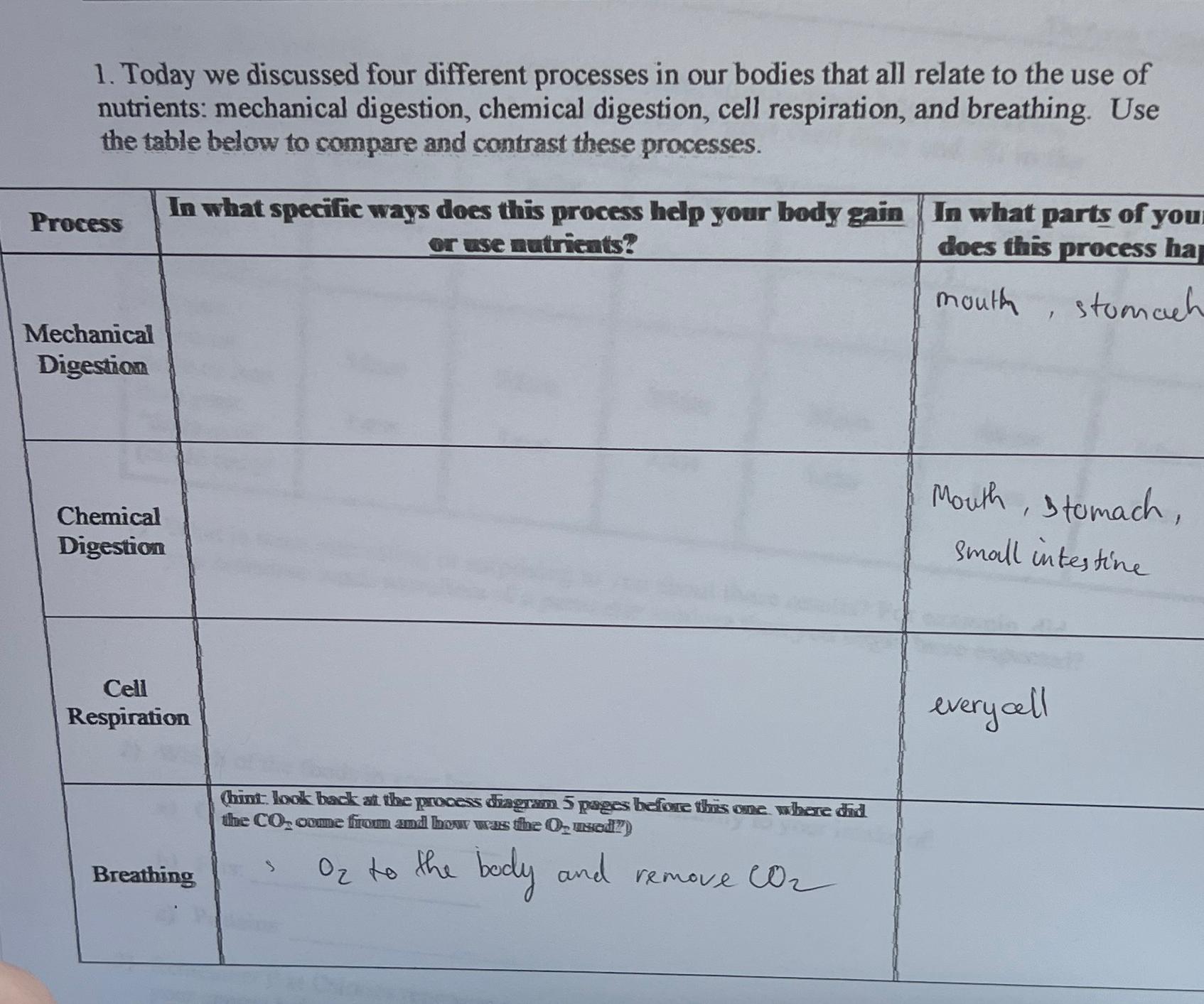 Solved Today we discussed four different processes in our | Chegg.com