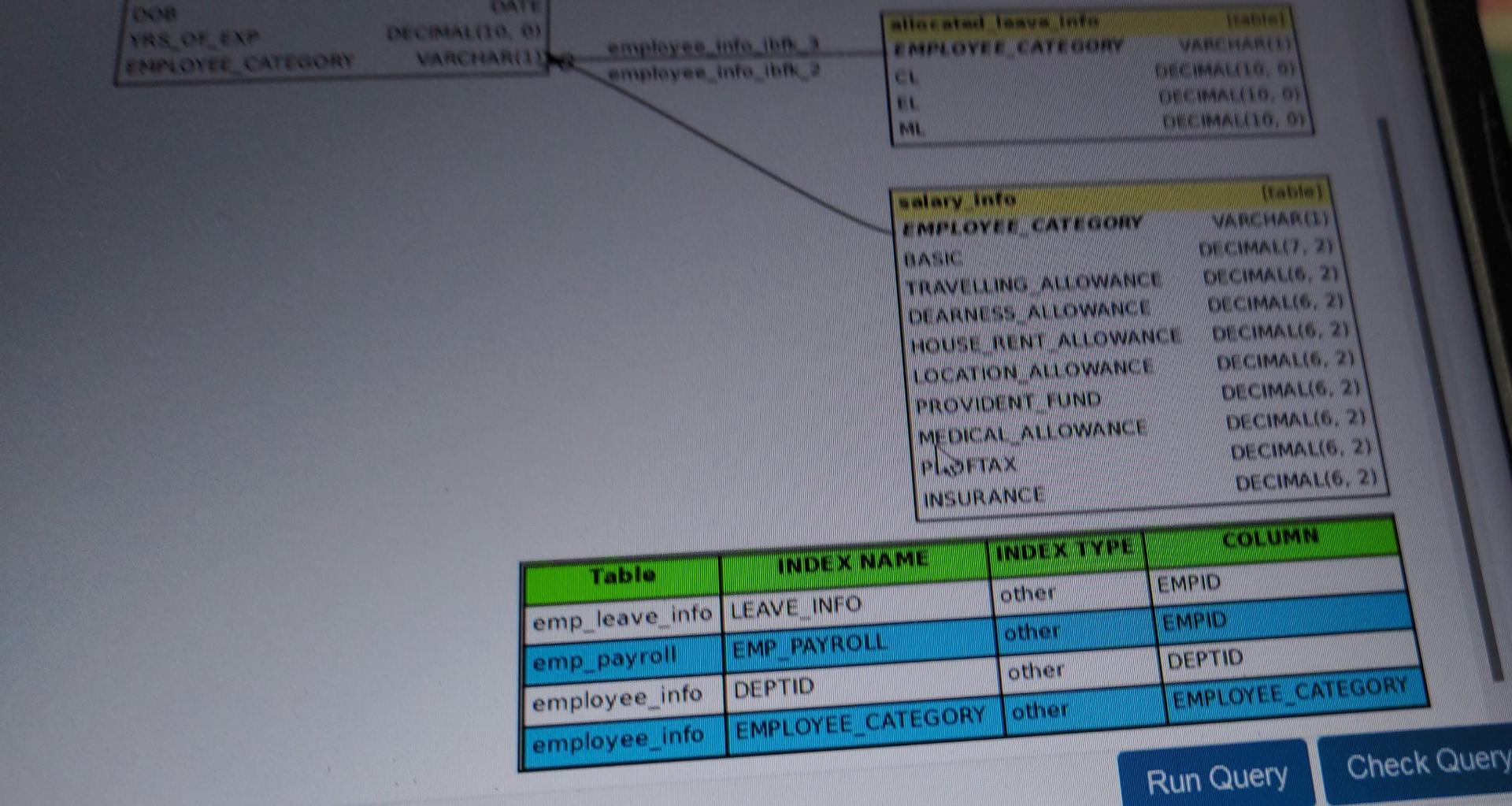 Solved Question Write An Sql Query To Display The Employee