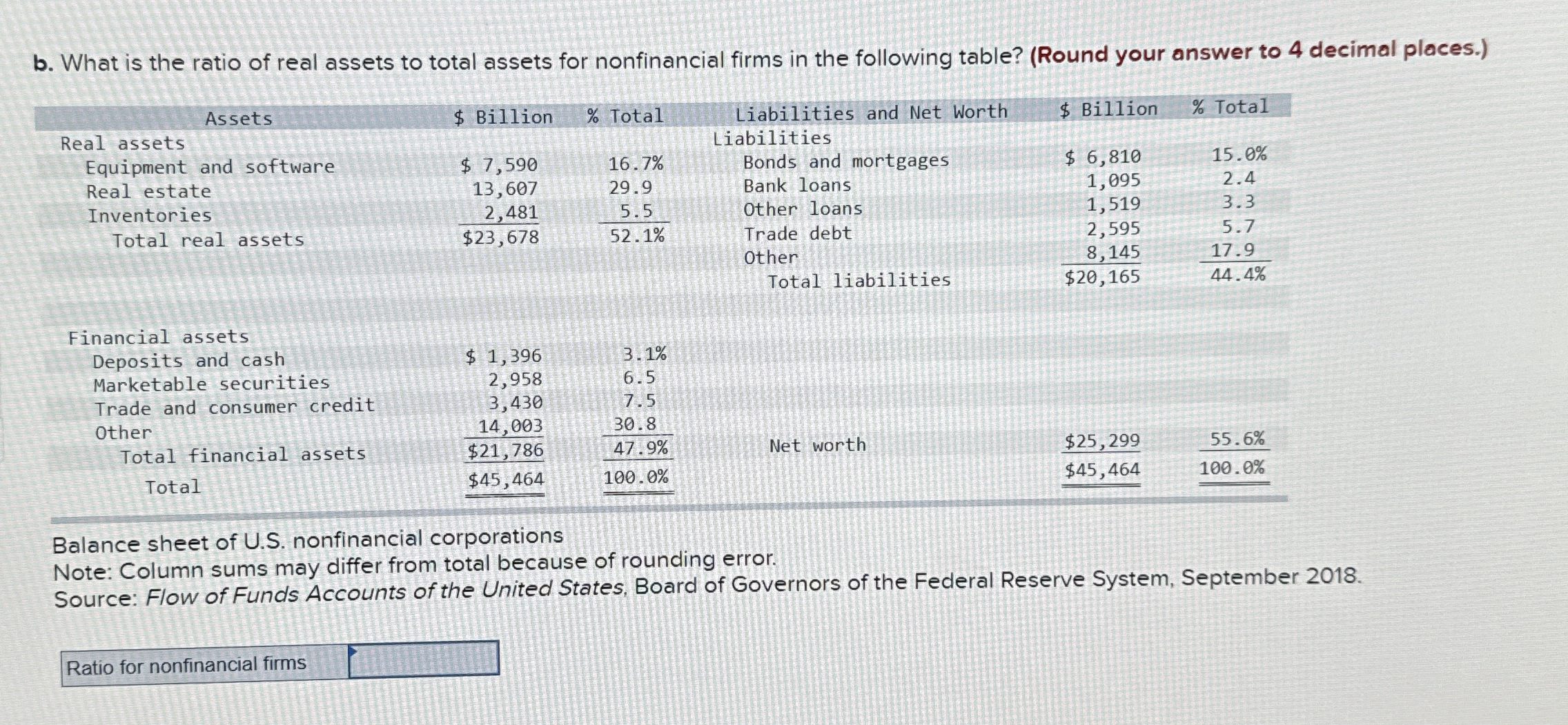 Solved b. ﻿What is the ratio of real assets to total assets | Chegg.com
