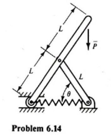 The linkage is braced by a spring of stiffness k in | Chegg.com