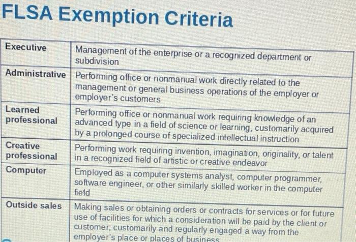 Solved FLSA Exemption Criteria Executive Management of the | Chegg.com