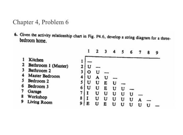 Solved Chapter 4, Problem 6 6. Given the activity | Chegg.com