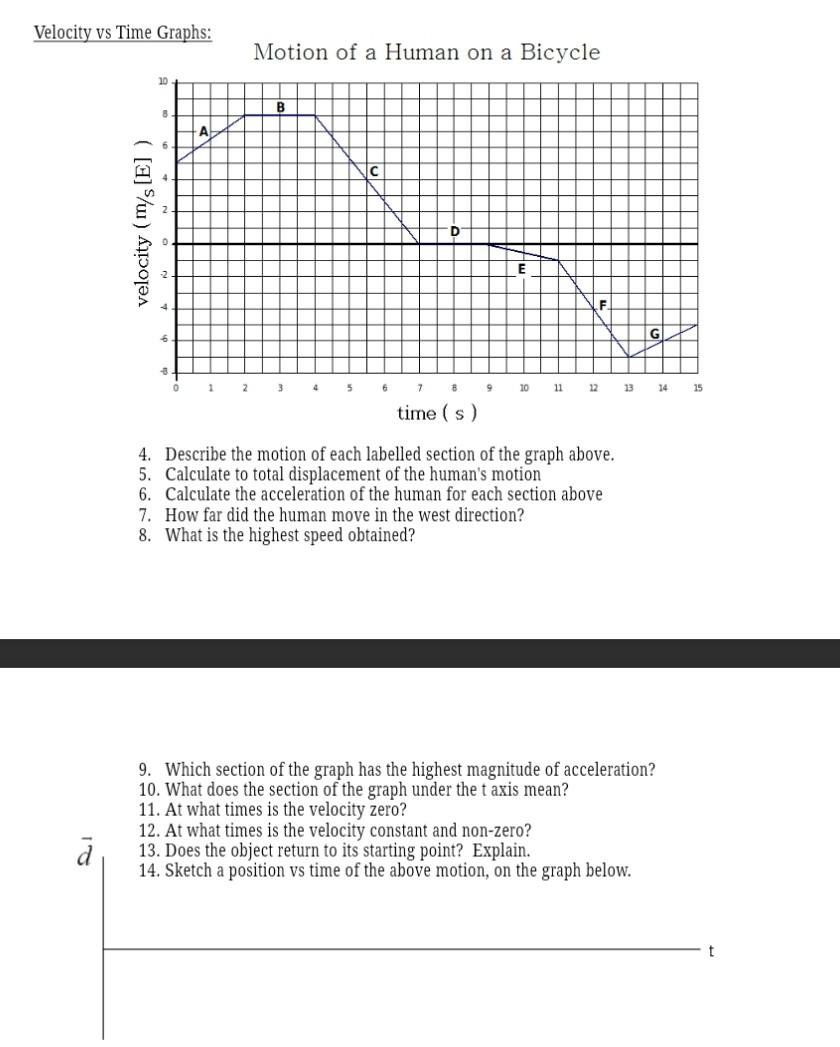 Solved Velocity Vs Time Graphs Motion Of A Human On A