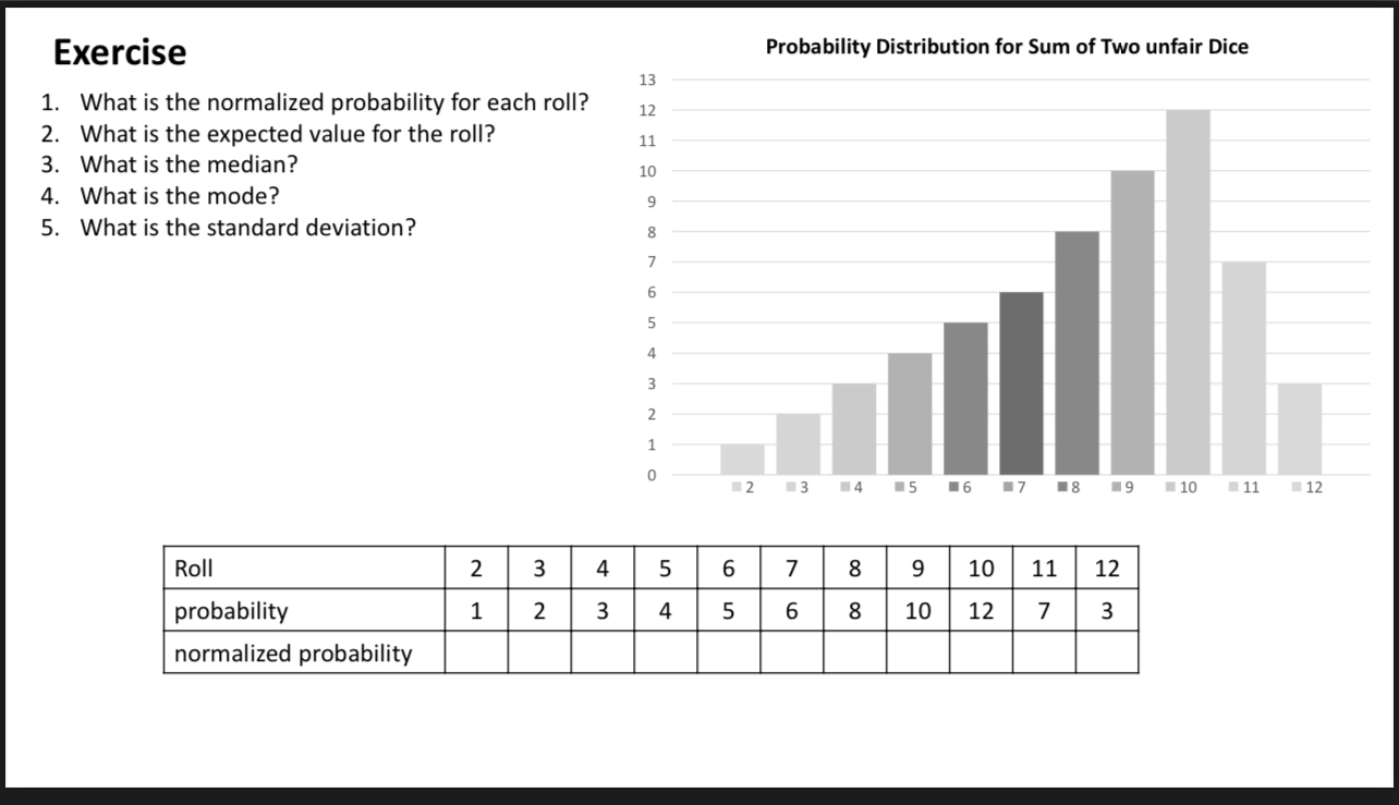 Solved ExerciseWhat is the normalized probability for each | Chegg.com