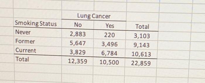 Solved Using the smoking data (smoking data.xlsx)which of | Chegg.com