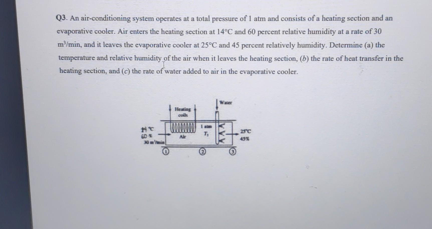 Solved Q3. An air-conditioning system operates at a total | Chegg.com