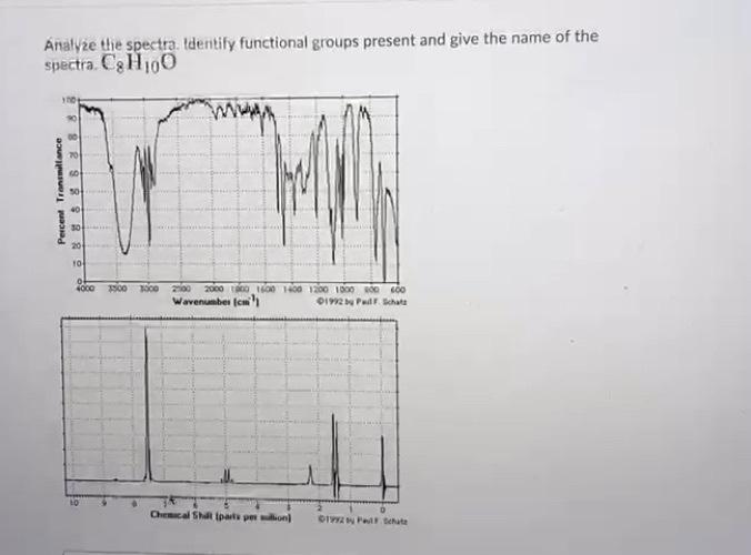 Solved Analyze the spectra Identify functional groups | Chegg.com