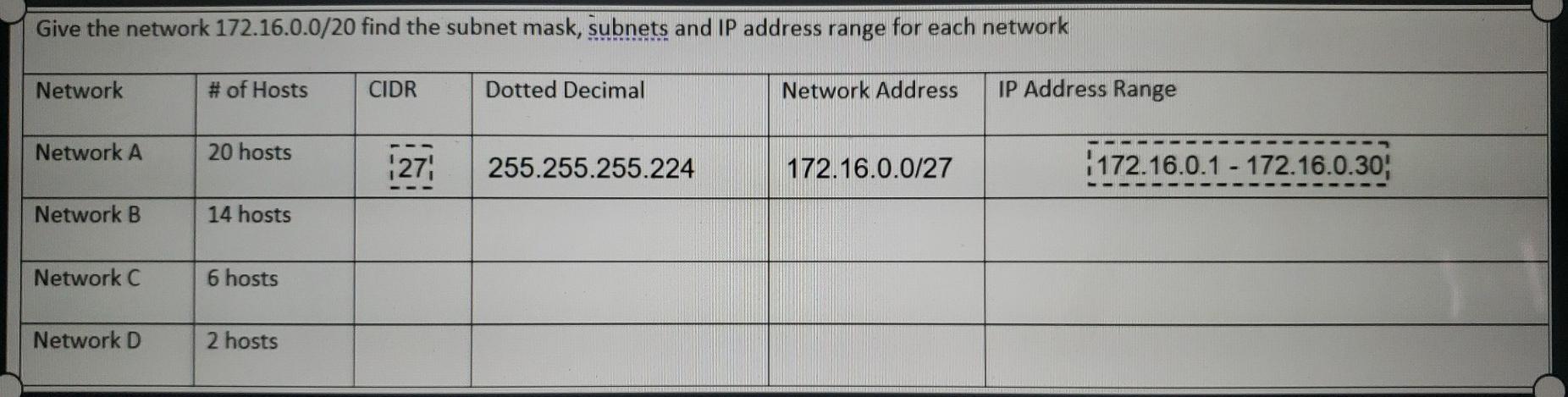 Solved Give the network 172.16.0.0/20 find the subnet mask, | Chegg.com