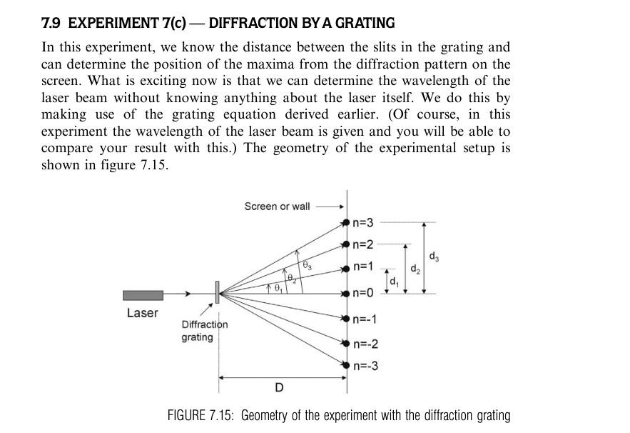Diffraction Grating Zoegneer Sheet Transmission Diffractions Lines Per