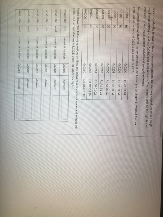 Solved Please consider the following tables of memory | Chegg.com
