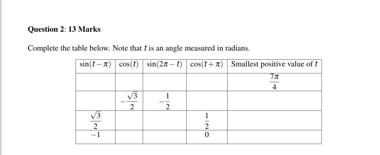 Solved Question 2: 13 ﻿MarksComplete the table below. Note | Chegg.com
