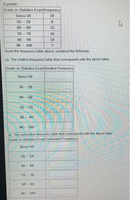 Solved (5 points) Given the frequency table above, construct | Chegg.com