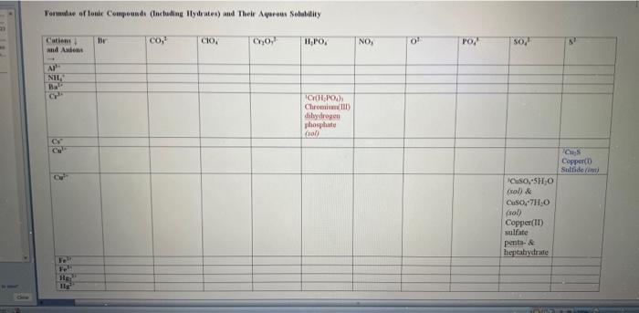 Solved \begin{tabular}{|c|c|c|c|c|c|c|c|c|c|} \hline | Chegg.com
