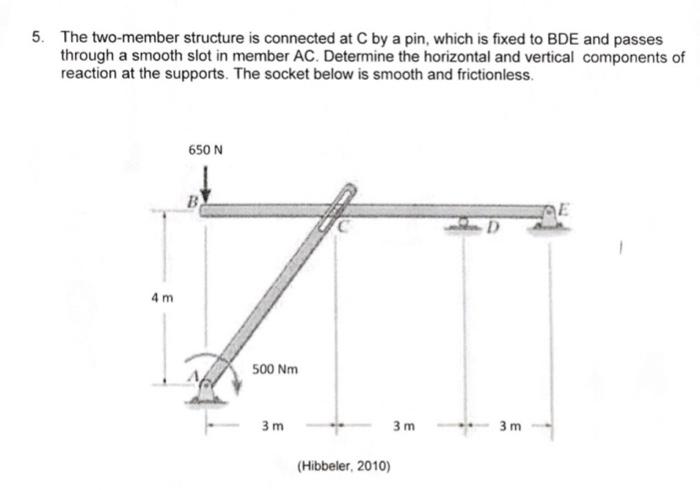Solved 5. The two-member structure is connected at C by a | Chegg.com