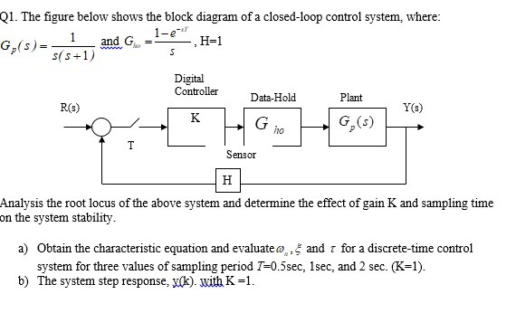 Solved Q1. The figure below shows the block diagram of a | Chegg.com
