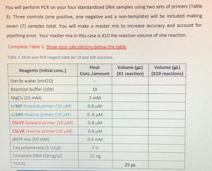 Solved You will perform PCR on your four standardized DNA | Chegg.com