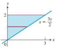 Solved find the volume of the solid generated by revolv-ing | Chegg.com