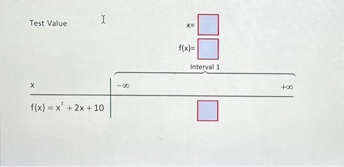 Solved Fill out the following TABLE OF SIGNS in order to | Chegg.com