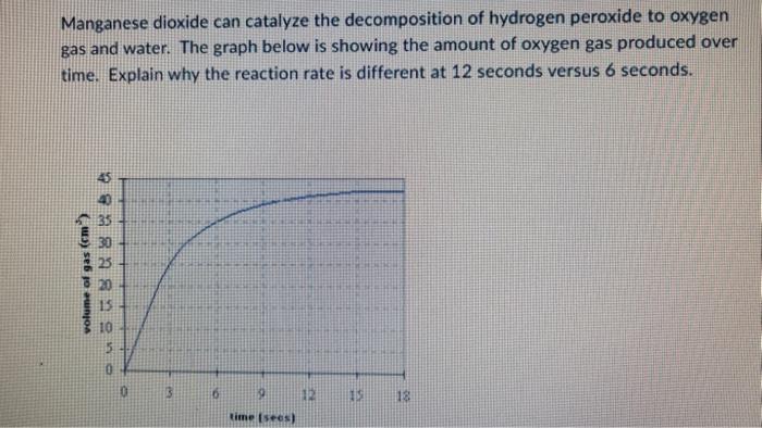 Solved Manganese dioxide can catalyze the decomposition of | Chegg.com