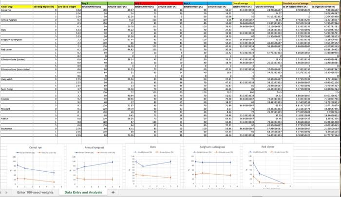 9. Using data in the Excel spreadsheet provided, | Chegg.com