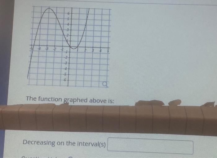 Solved The function graphed above is: | Chegg.com