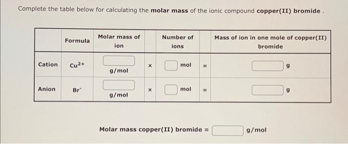 Solved Complete the table below for calculating the molar | Chegg.com