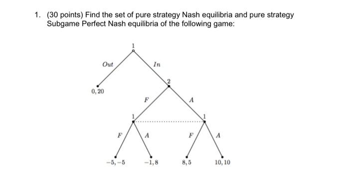 Solved 1. ( 30 points) Find the set of pure strategy Nash | Chegg.com