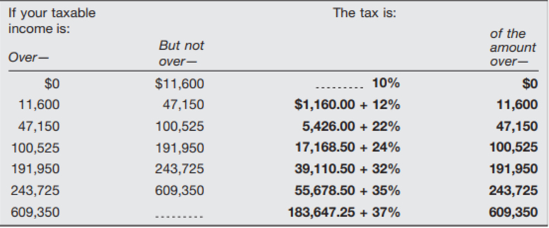 [Solved]: 2024 Tax Rate Schedules solve for the tax on the t