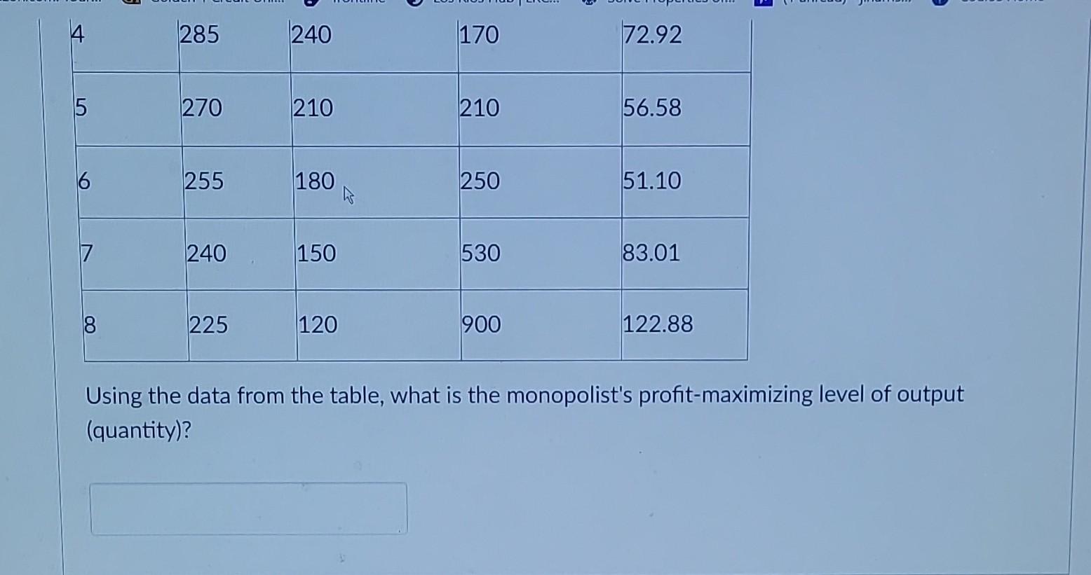 Solved Refer to the information in the table below. Using | Chegg.com