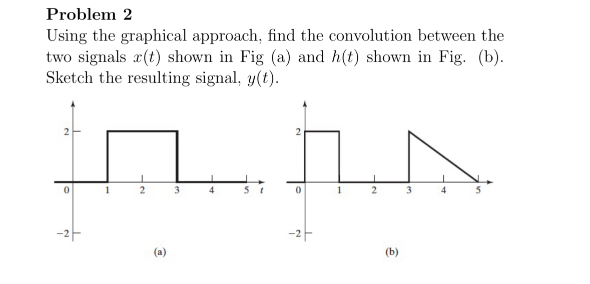 Solved Problem 2 Using the graphical approach, find the | Chegg.com