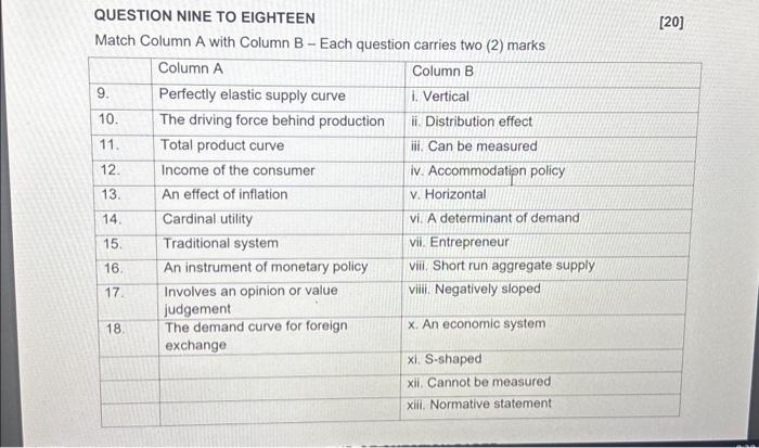 Solved QUESTION NINE TO EIGHTEEN Match Column A with Column | Chegg.com