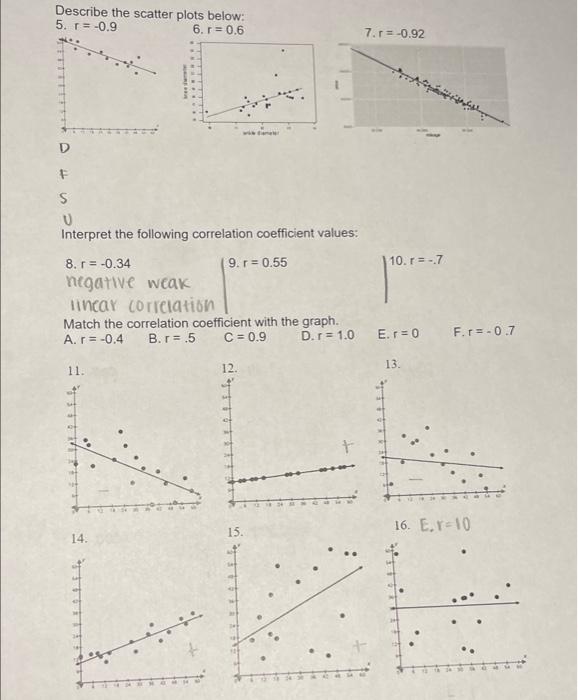 Solved Describe the scatter plots below: 5. r=-0.9 6. r = | Chegg.com