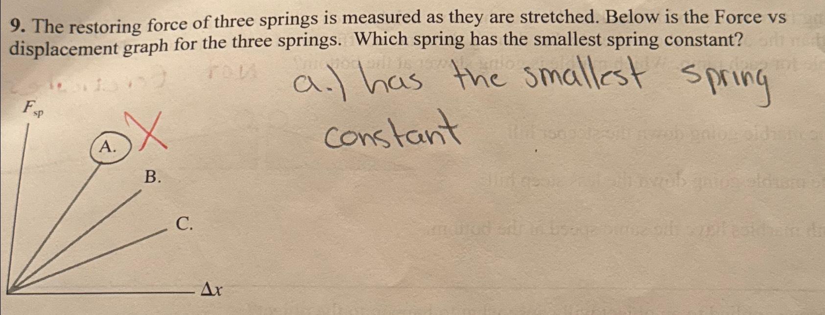 Solved The restoring force of three springs is measured as | Chegg.com