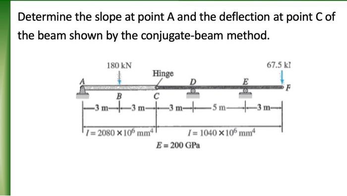 Solved Determine the slope at point A and the deflection at | Chegg.com