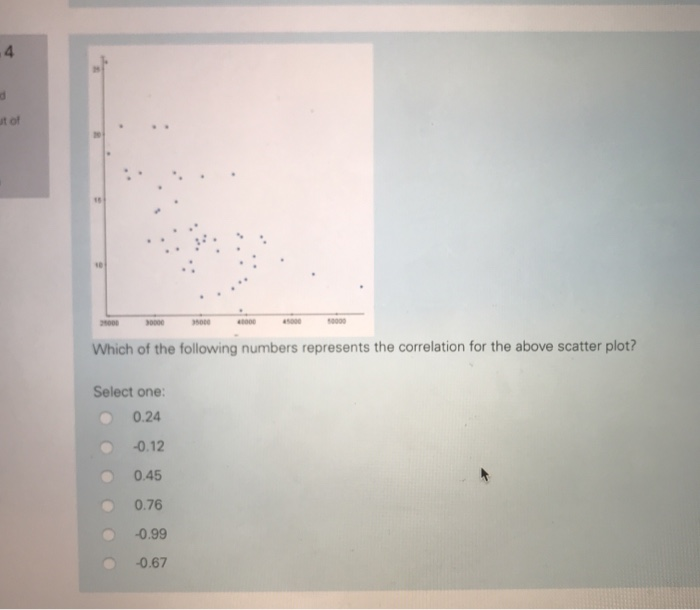 Solved ut of 31000 Which of the following numbers represents | Chegg.com