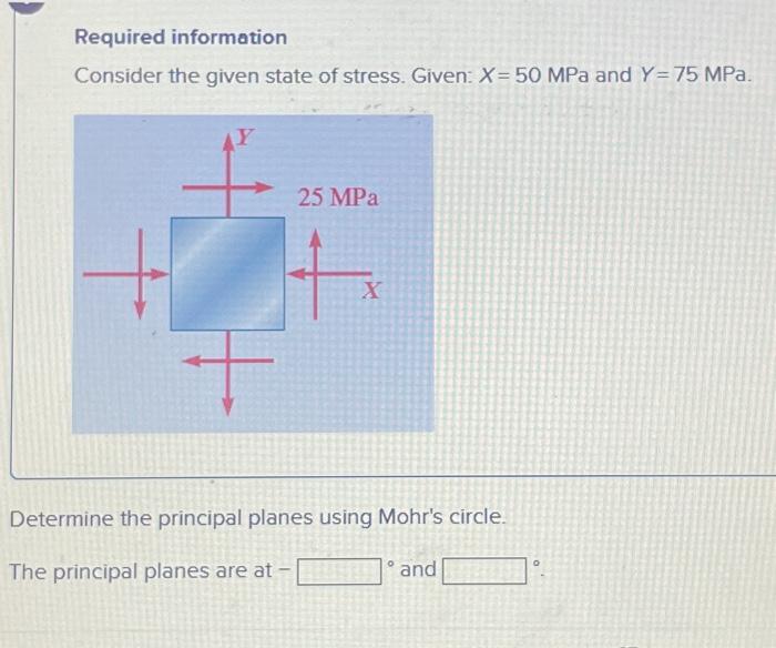 Solved Consider the given state of stress. Given: X=50MPa | Chegg.com