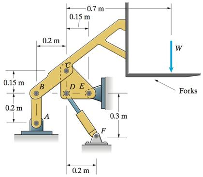 Solved The components involved in the 'fork' mechanism of a | Chegg.com