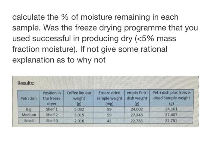 Solved calculate the % of moisture remaining in each sample. | Chegg.com
