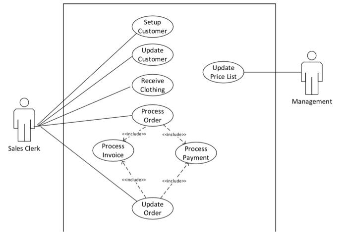Solved can you please draw the SYSTEM SEQUENCE DIAGRAM AND | Chegg.com