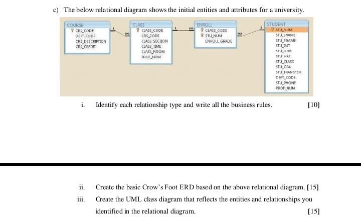 Solved c) ﻿The below relational diagram shows the initial | Chegg.com