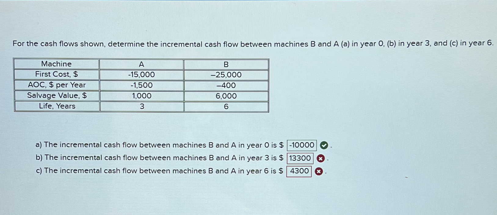 For the cash flows shown, determine the incremental | Chegg.com