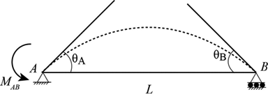Definition of Joint Rotations | Chegg.com