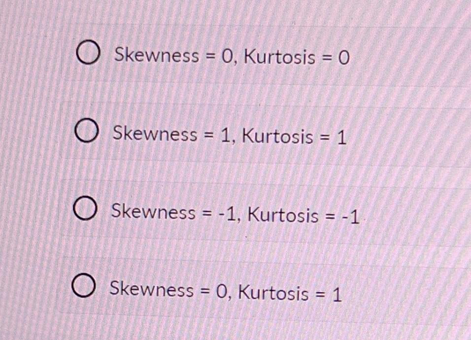 Solved What are the values of skewness and kurtosis for the | Chegg.com