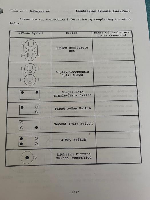 Solved Unit 17 - Information Identifying circuit conductors | Chegg.com