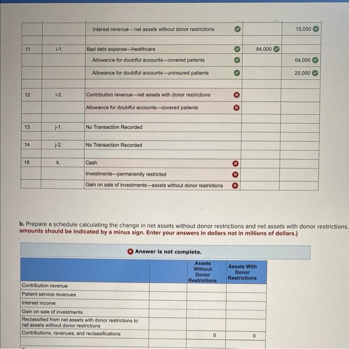 Solved A local private not-for-profit health care entity | Chegg.com