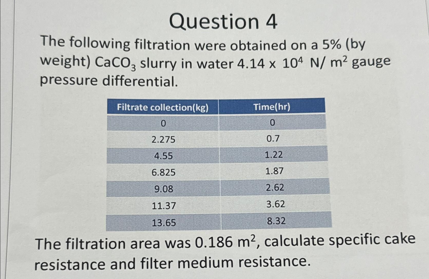 Solved Question 4The following filtration were obtained on a | Chegg.com