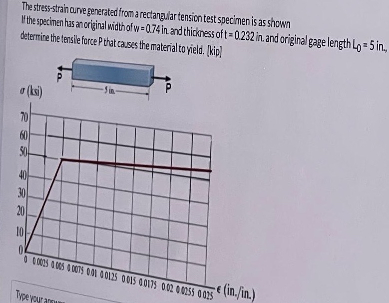 Solved The stress-straincurve generated from a rectangular | Chegg.com