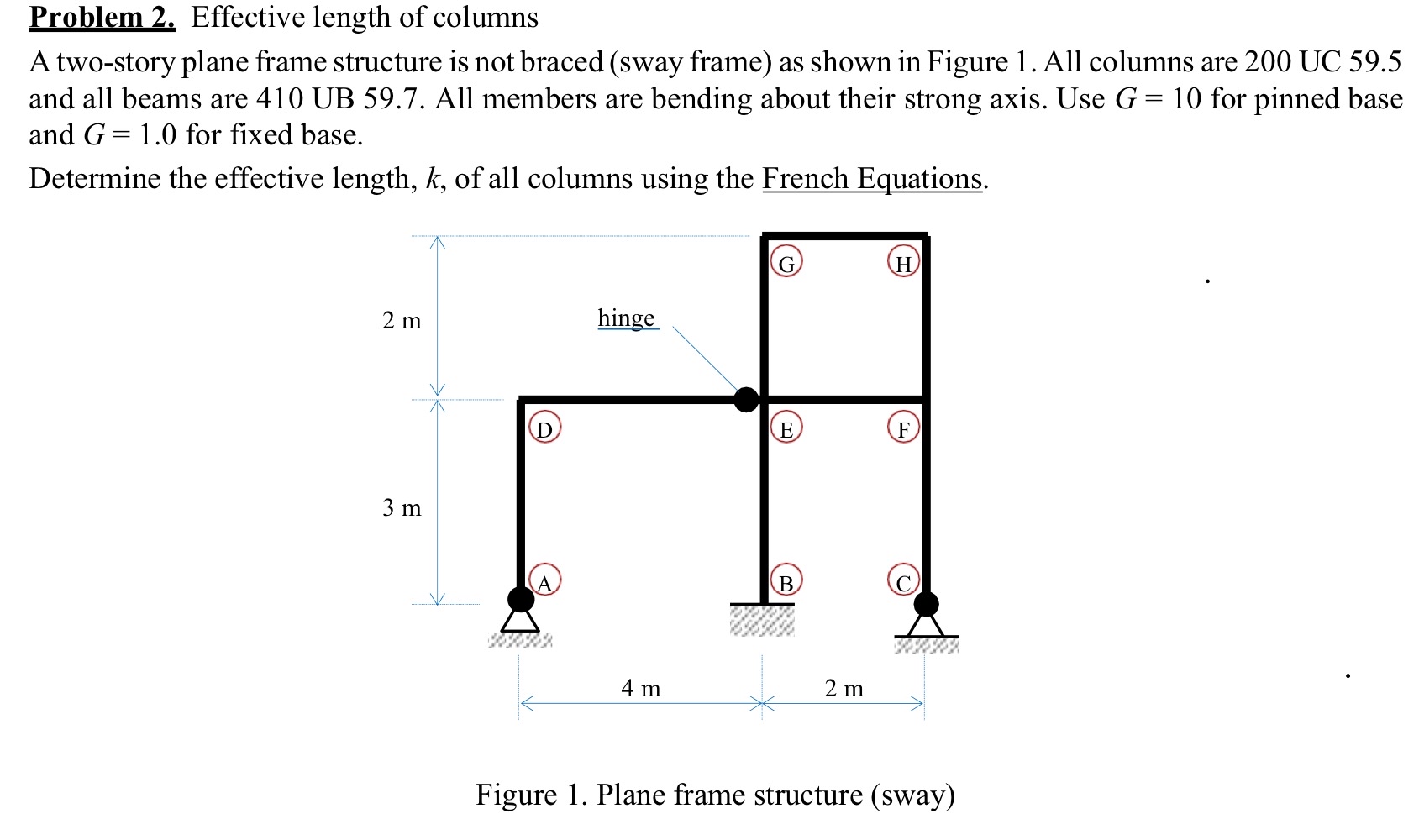 Solved Problem 2. ﻿Effective length of columnsA two-story | Chegg.com