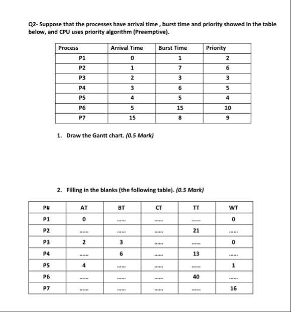 Solved Q2- ﻿Suppose that the processes have arrival time, | Chegg.com