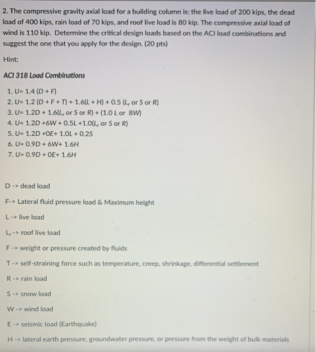 Solved The compressive gravity axial load for a building | Chegg.com